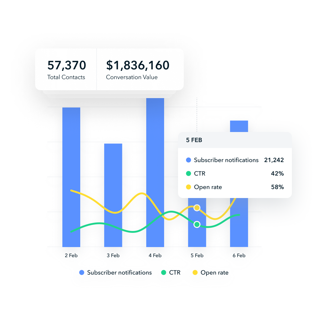 Spectrm: Conversational Lead Generation Solutions